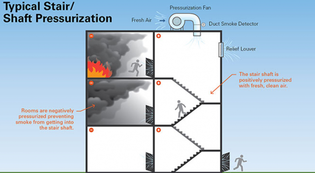 Instalasi alat fire safety digedung – JASABANGUN GENERAL CONTRACTOR ...